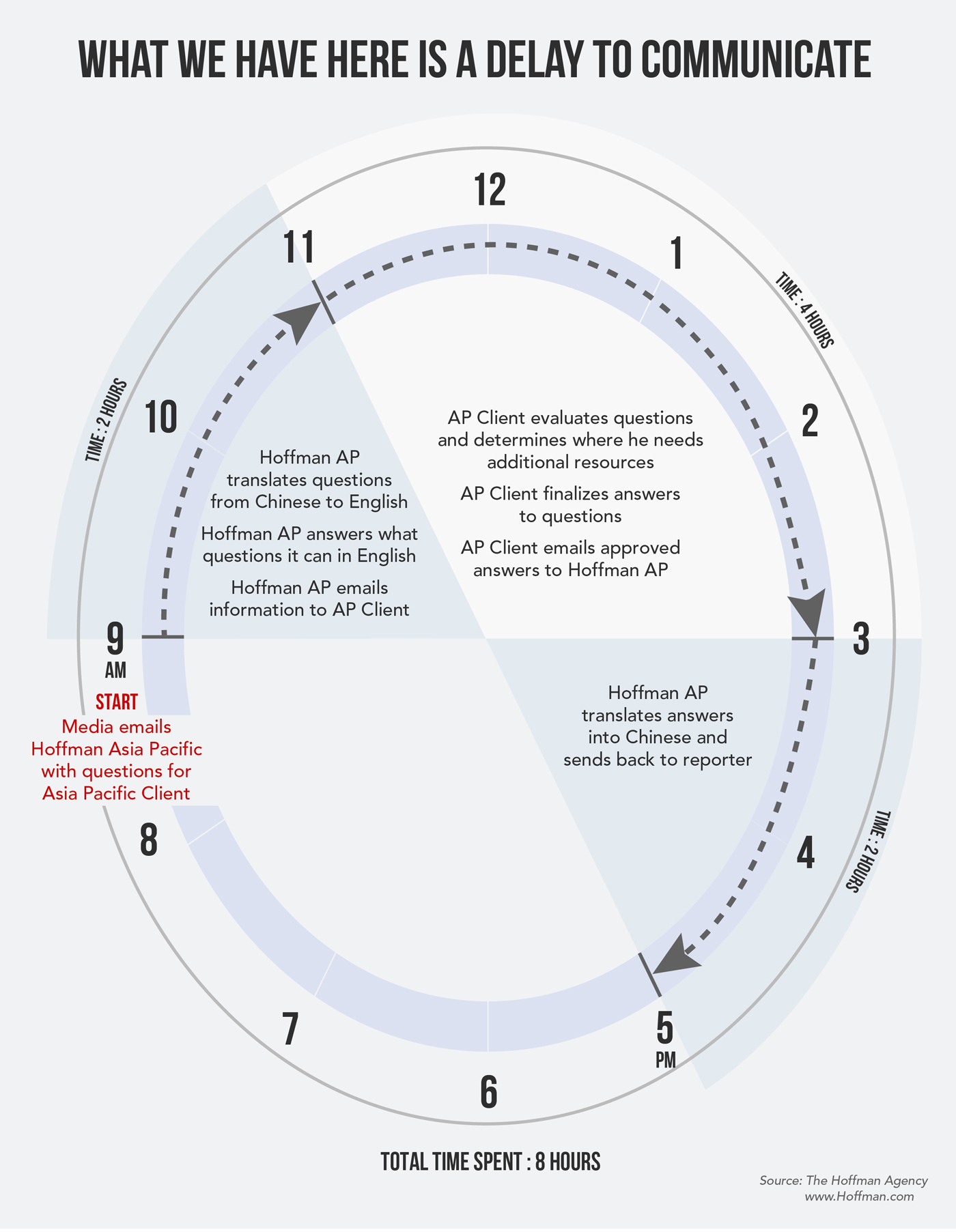 There's More To Visual Communication Than We Think