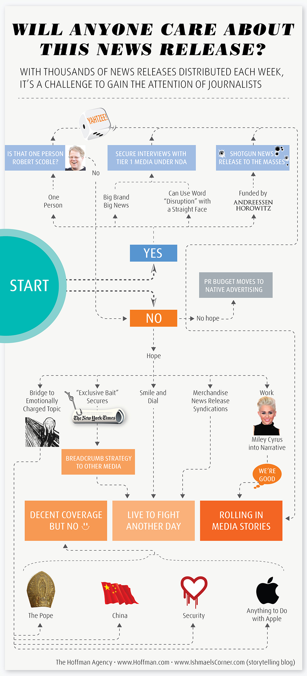 "Test" Guides Actions, Storytelling Behind News Release
