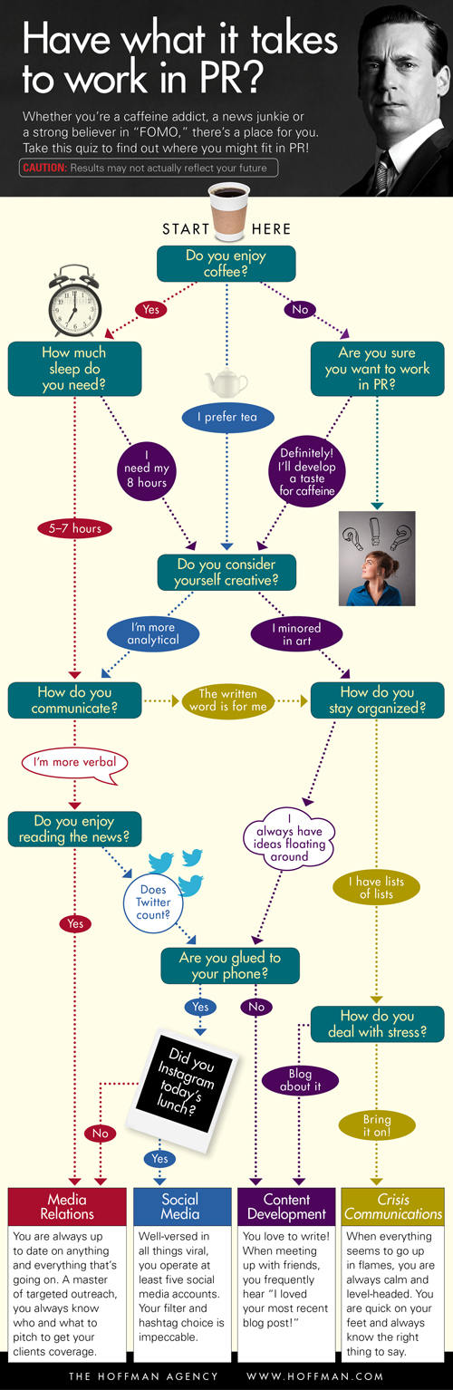 Do You Have What It Takes to Work in PR? (Flowchart)