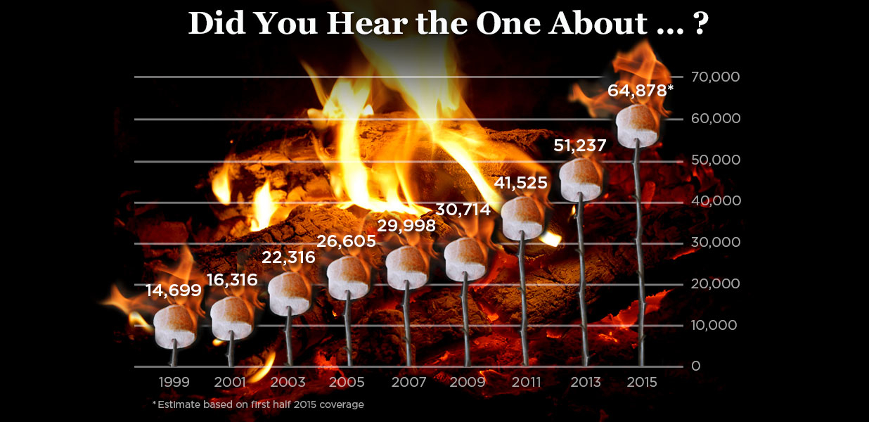 5 Storytelling Techniques to Boost Business Communications